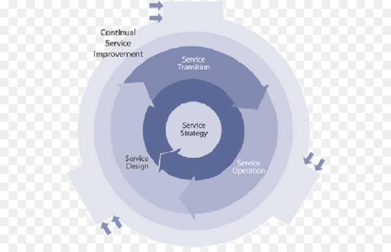 Service Lifecycle Management Application Market is expected to rise at ...