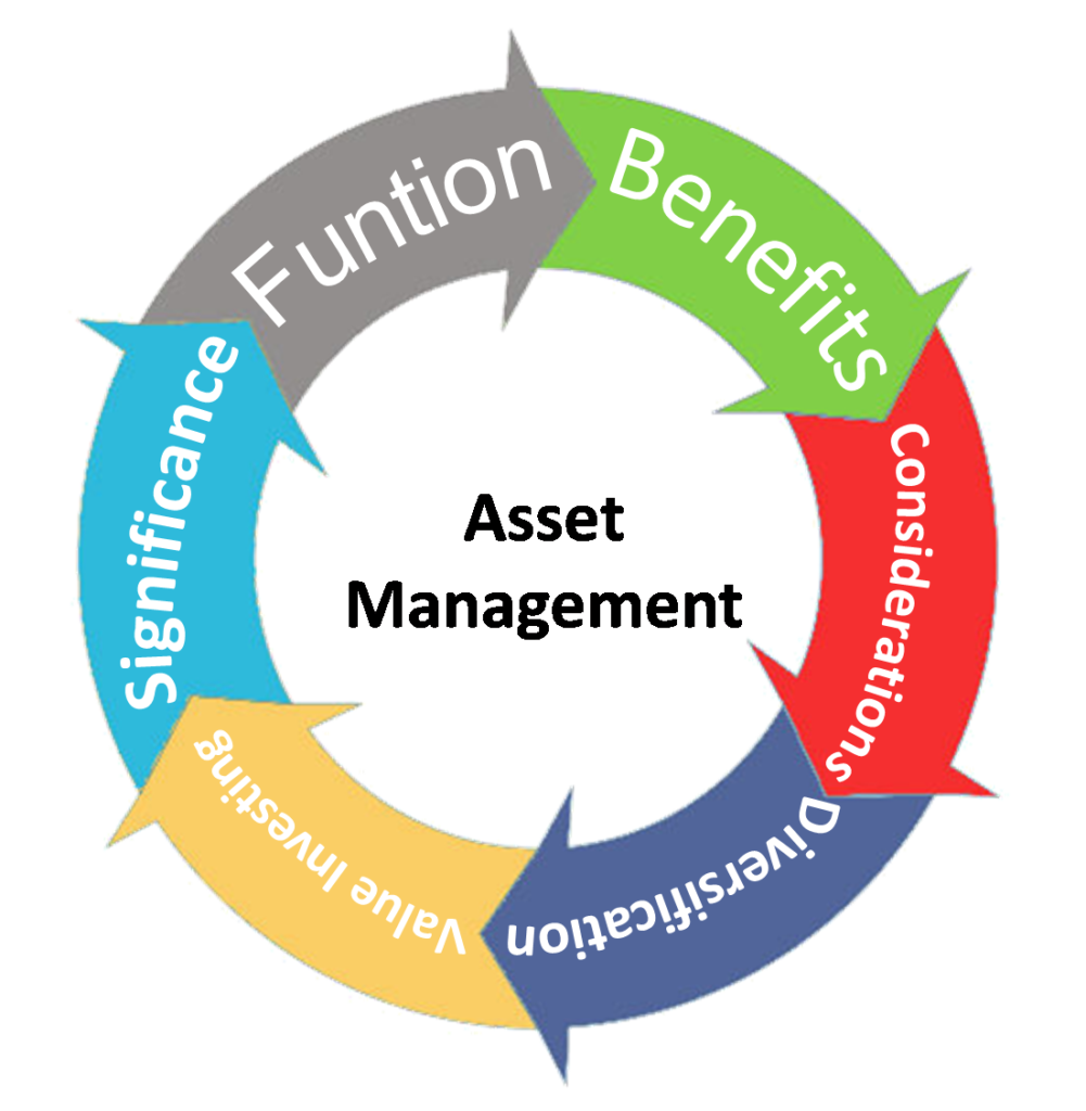 Unraveling the Potential of IT Asset Management – FMI’s Latest Report ...